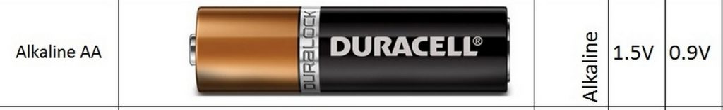 Các loại pin dùng cho đèn pin LED phổ biến trên thị trường - Chuyên ...