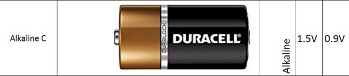 Các loại pin dùng cho đèn pin LED phổ biến trên thị trường - Chuyên ...