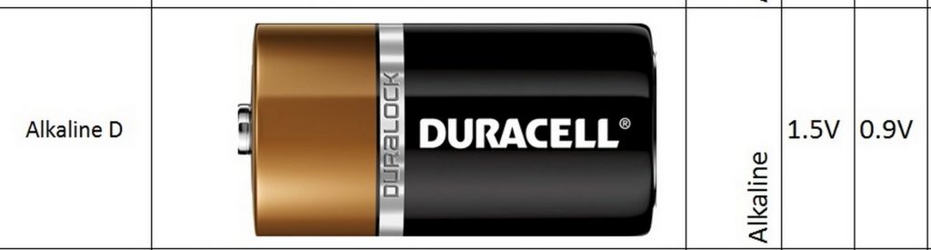 Các loại pin dùng cho đèn pin LED phổ biến trên thị trường - Chuyên ...