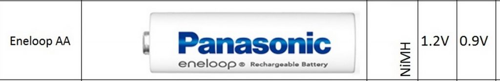 Các loại pin dùng cho đèn pin LED phổ biến trên thị trường - Chuyên ...