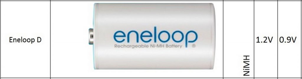 Các loại pin dùng cho đèn pin LED phổ biến trên thị trường - Chuyên ...