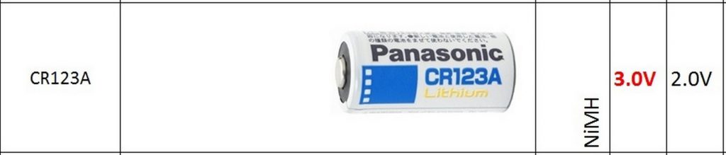 Các loại pin dùng cho đèn pin LED phổ biến trên thị trường - Chuyên ...