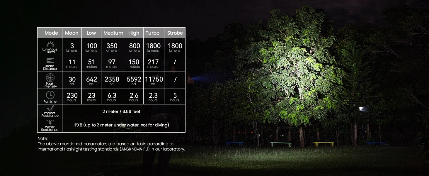 Review đèn pin quốc dân: Sofirn SC18 (1800 Lumens, nhỏ gọn)